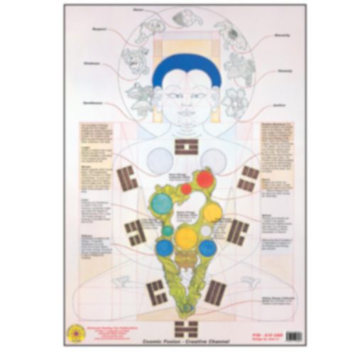 Poster JL-Fusion II Creative Channel-Virtues – Mantak Chia Courses
